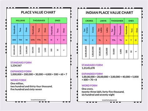 Place Value Worksheet Place Value Chart Poster Mat Expanded Form