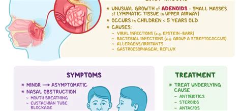 Adenotomy Symptoms Of Hypertrophy Of The Third Tonsil Indications For Surgery Healthy Food