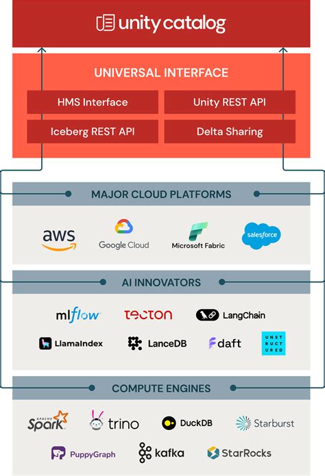 Intellanova Newsletter 21 — From Snowflake Cortex Search And Data