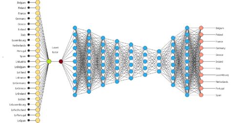 bpnn df model source our elaborations in oryx download scientific