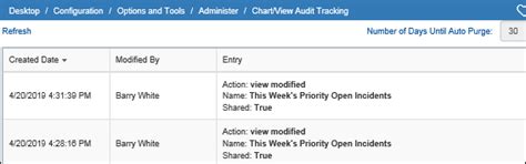 Displaying Chart And View Audit History