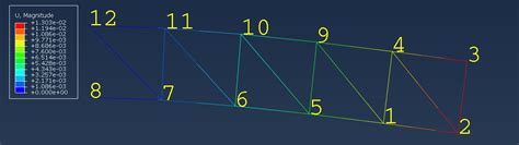 The Truss Finite Element Explained Sesamx
