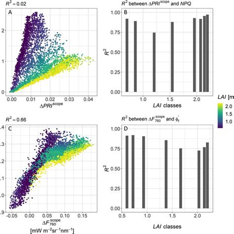 Generic Scheme Of Singular Spectrum Analysis Singular Value Download Scientific Diagram