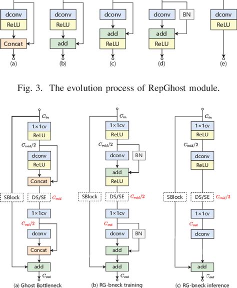 Figure 1 From Pcb Bare Board Defect Detection Based On Improved Yolov7