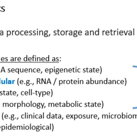 Computational Thinking In Bioinformatics Computational Thinking