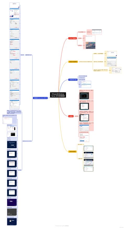 【vmware和windows Server 2012 安装and主机远程连接虚拟机、虚拟机操作系统一键机活】远程连接虚拟机windows Csdn博客