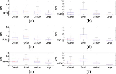 Figure 1 From Joint Adversarial Example And False Data Injection