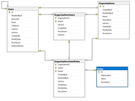 Net Mjoin Leftjoin And Multiselect — Datatables Forums