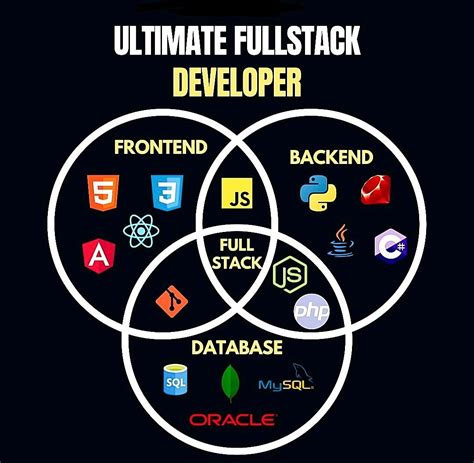 Siddharth Singh On Linkedin Fullstackdeveloper Frontenddeveloper