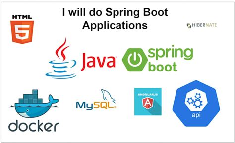 Spring Boot Jpa Hibernate Applications For You By Nipunfvr Fiverr