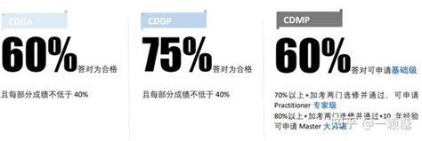 解读热门数据管理认证dama（cdgacdgp） 知乎