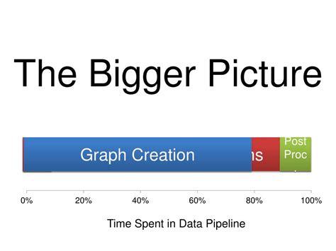 Ppt Graphx Graph Analytics On Spark Powerpoint Presentation Free
