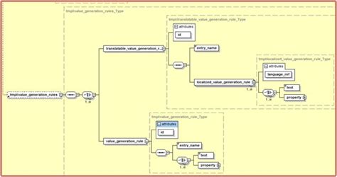 Templates Eclass Technischer Support