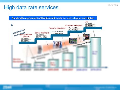 SOLUTION Lte Principle And Key Technology Understanding Made Easy Studypool