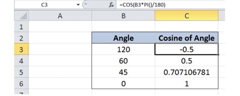 How To Do Trigonometry In Excel COS Radians Function