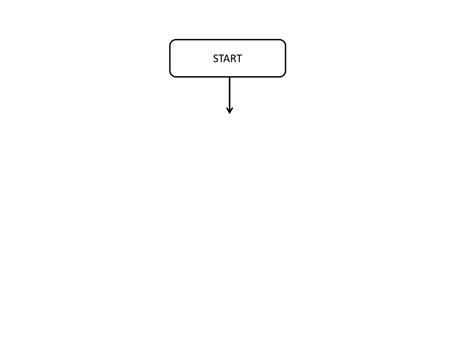 Ppt Flow Charting Structured English And Pseudocode Powerpoint