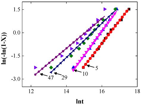 Modeling Of Abnormal Grain Growth That Considers Anisotropic Grain Boundary Energies By Cellular