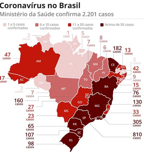 Brasil Tem 46 Mortes E 2201 Casos Confirmados De Covid 19 Diz