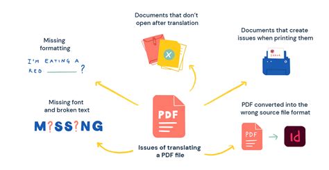 How To Translate Pdf Files Online Easy Methods Redokun Blog