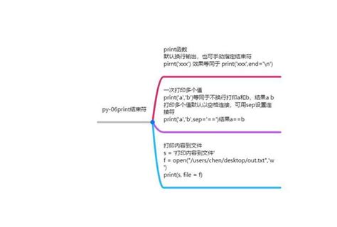 Python編程基礎篇04格式化輸出轉義及input輸入 每日頭條