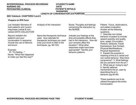 Ipr Form Psychiatric Nursing Clinical Analysis
