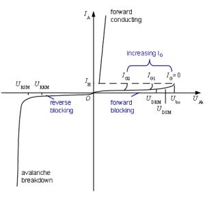 SCR Triggering Methods Engineering Tutorial