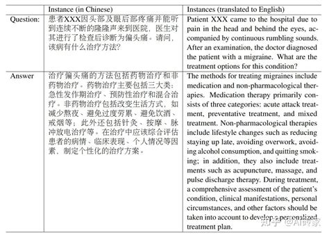 华驼HuaTuo利用中医知识对LLaMA模型进行微调 知乎