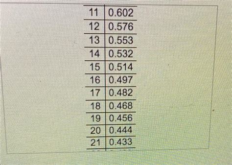 solved a which variable is likely the explanatory variable