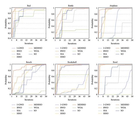 Convergence Results Of The Comparison Algorithms The Closer The Curve