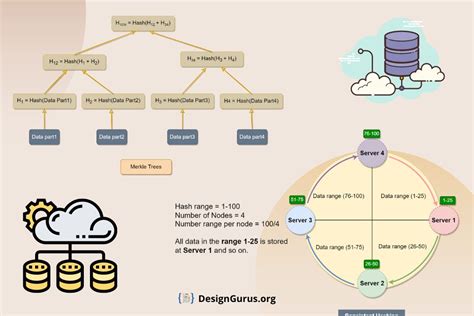 Arslan Ahmad On Linkedin Systemdesign Codinginterviews