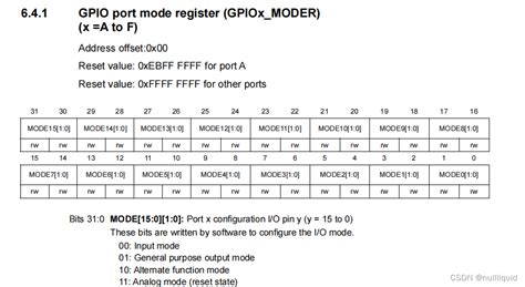 Gpio Pb Bssr Csdn