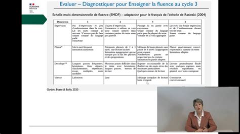 Podeduc De La Fluence À La Compréhension De LÉcrit …