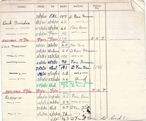 Dailey John Henry Hull Bull Nose Heritage