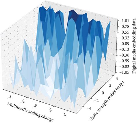 Digital Media Embedding Strength Resists Image Scaling Download Scientific Diagram
