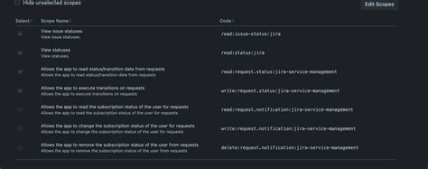 401 Forbidden On Configstatustype Id