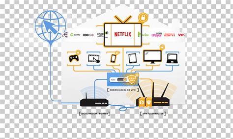Dd Wrt Computer Software Virtual Private Network Router Computer