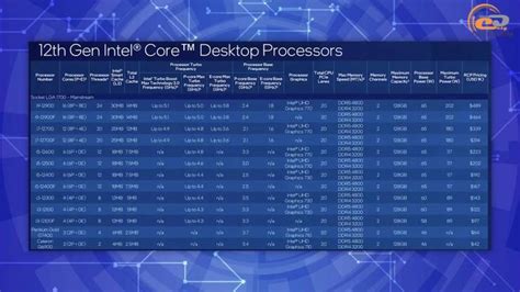 Сравнение Intel Uhd Graphics 770 против Uhd 750 Gt 1030 Vega 8 и Vega 6 Ddr5 Vs Ddr4 бонус