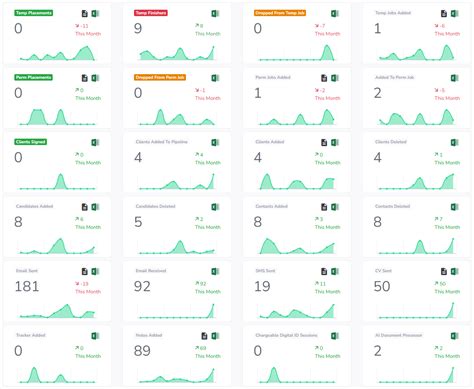 Recruitment Software Kisrec