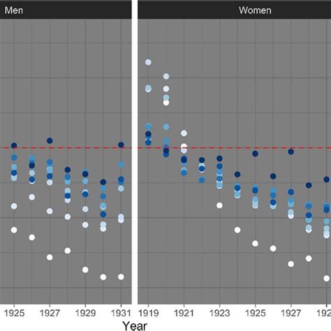 Baseline And Solvency Ii Loaded Death Probabilities In Log Scale To