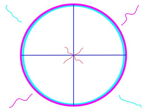 Scope Png Image Png All