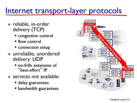 Transport Layer презентация онлайн