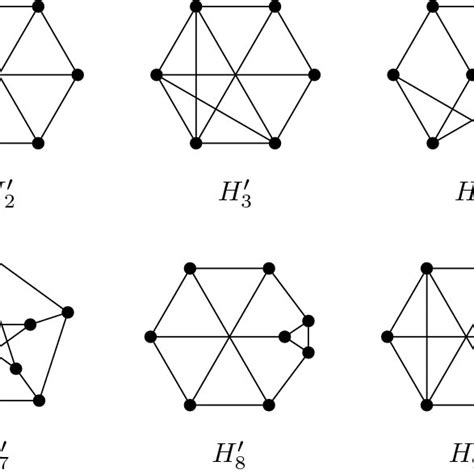 3 connected graphs other than complete graphs and wheels that do not
