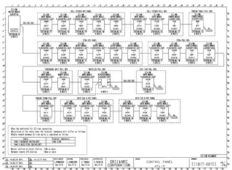 CC Link Help Mitsubishi Forums MrPLC