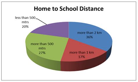 Education In The Philippines Action Research On Tardiness