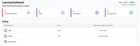 Discover How Online Learning Dashboards Track And Transform Teacher And