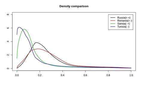 33 Density Functions Comparison Download Scientific Diagram