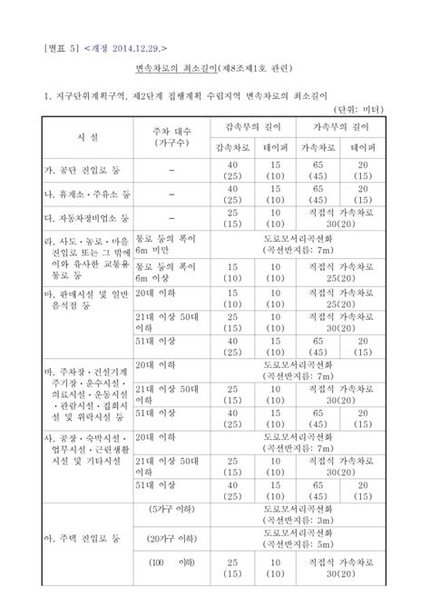 가감속차선변속차로에 대해서 알아보자 네이버 블로그