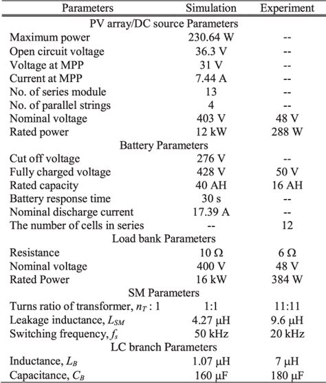 Table Ii From A Multiport Dc Solid State Transformer For Mvdc Integration Interface Of Multiple