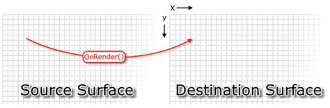 CodeLab For Paint NET Help