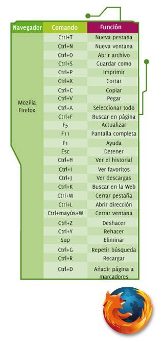 Informatica